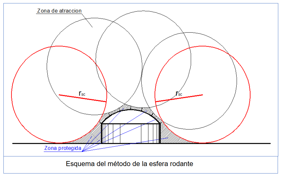 const/pararrayos - INGTHERON